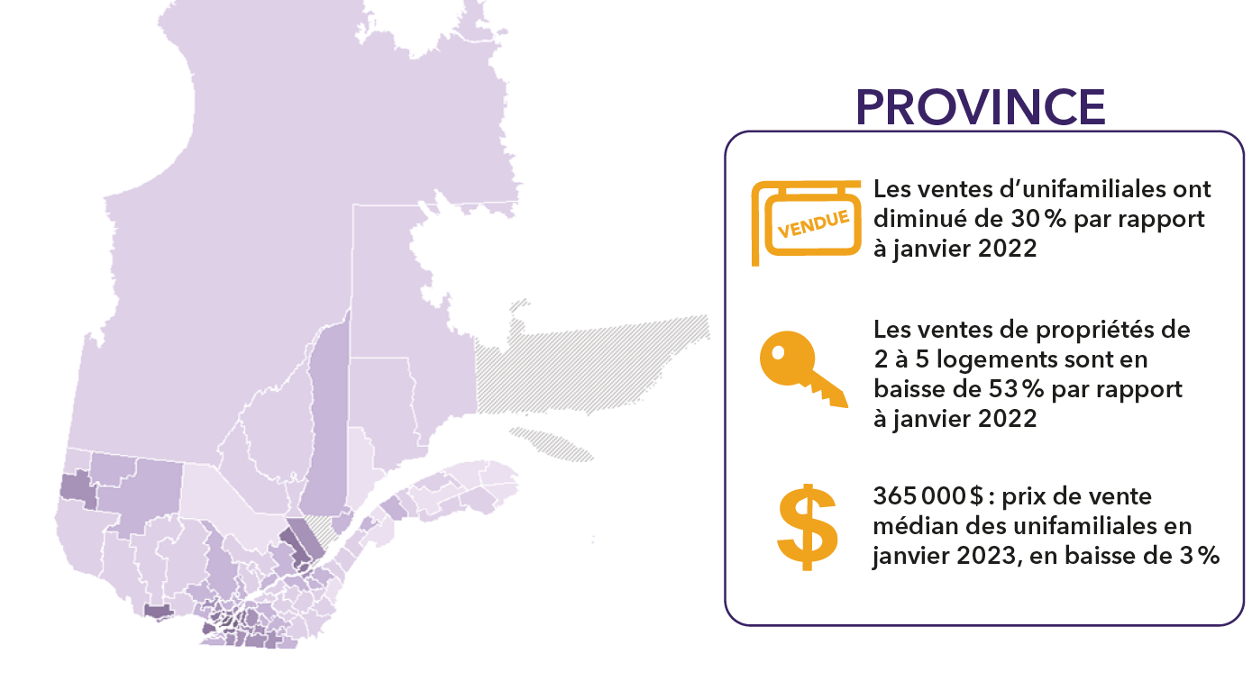 Rapport mensuel sur le marché immobilier